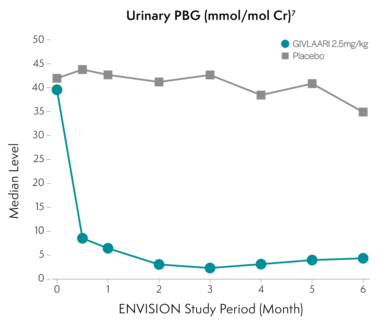 How GIVLAARI® (givosiran) Works | HCP