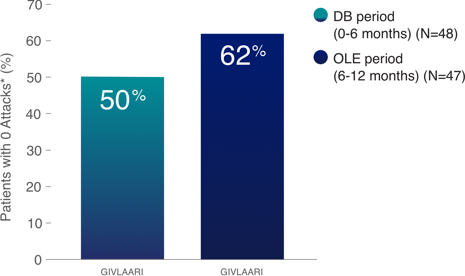 GIVLAARI® (givosiran) Efficacy & Safety | HCP