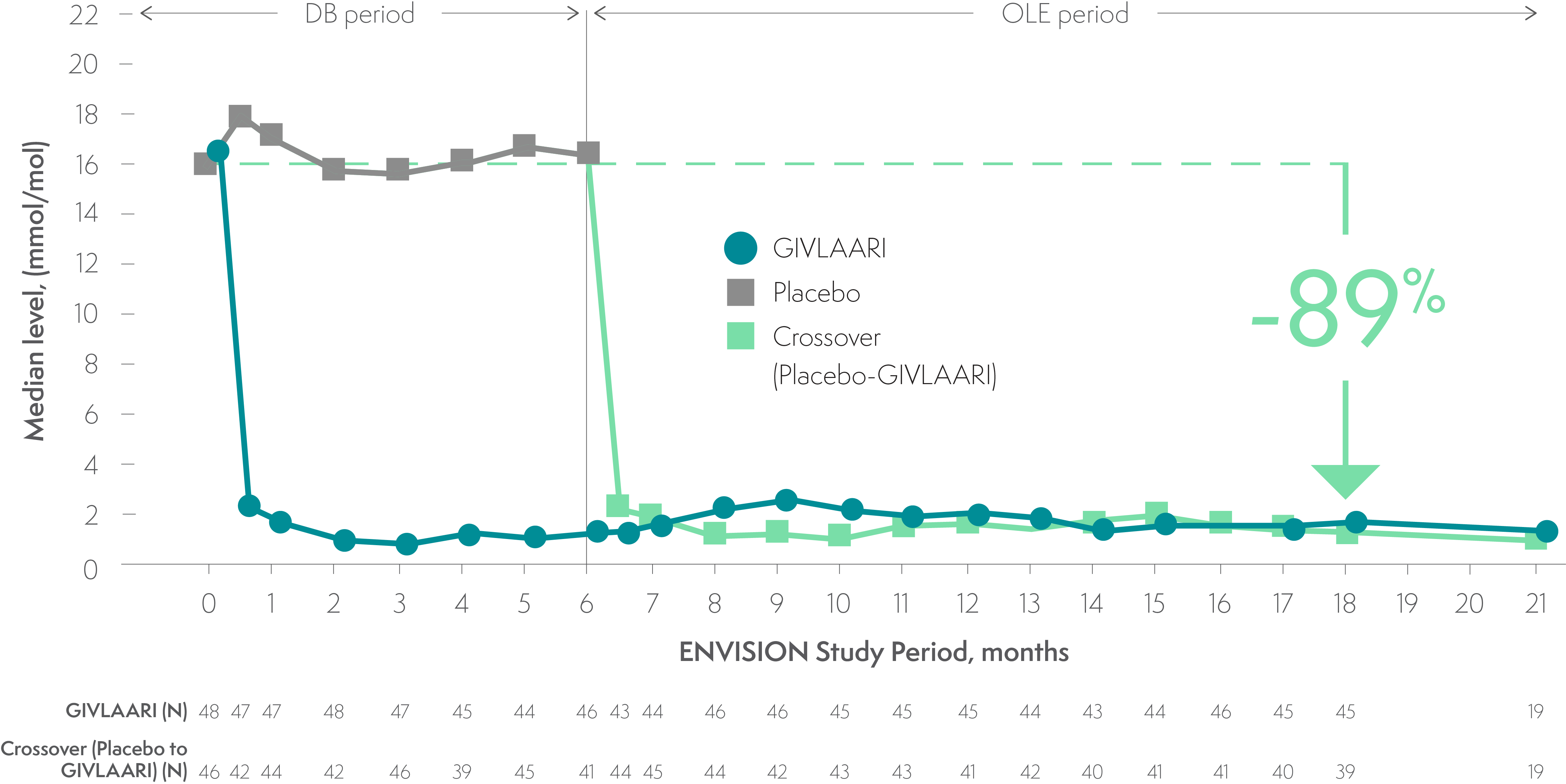 How GIVLAARI® (givosiran) Works | HCP